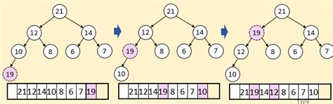 Solved A Write A C Class MaxHeap Use Tree To Draw Max Chegg