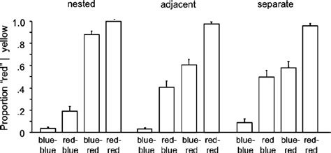 Figure 5 From Please Scroll Down For Article Visual Cognition The Role