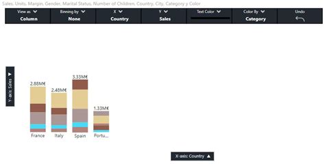 Data Insights By Maq Software Interactive Chaos