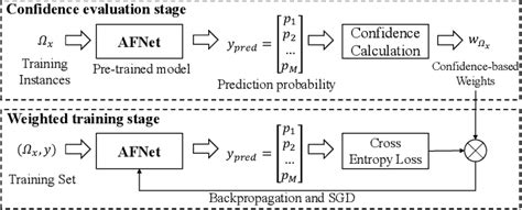 Figure 1 From An Improved Automatic Modulation Classification Scheme