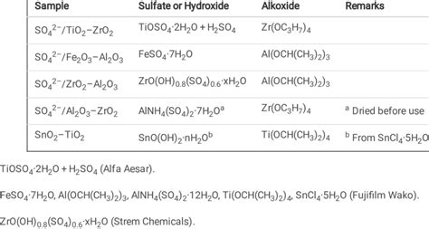 prepared binary oxides and their starting materials download