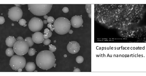 Preparation Of Multilayer Microcapsules Encapsulating Aqueous Lithium