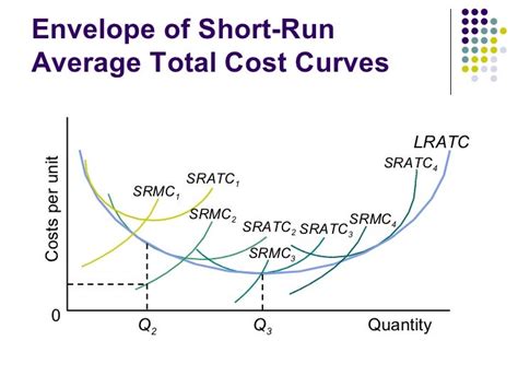 Cost Theory