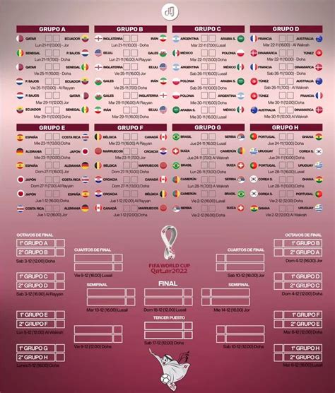 Fixture Del Mundial Qatar 2022 Grupos Horarios Y Partidos De Todos