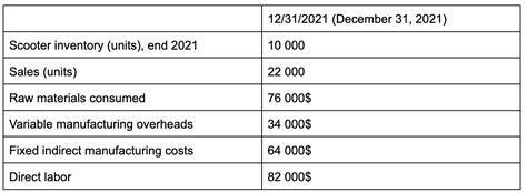 Solved 3 The Cost Of The Final Inventory Under The
