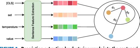 figure 1 from automated data model generation from textual
