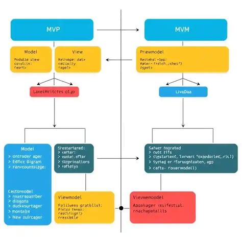 Mvp Vs Mvvm Differences In Android Architecture In 2025 Howik