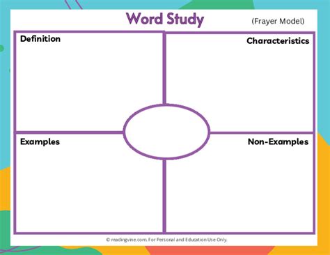 Frayer Model Template Library Free Printable Graphic Organizers
