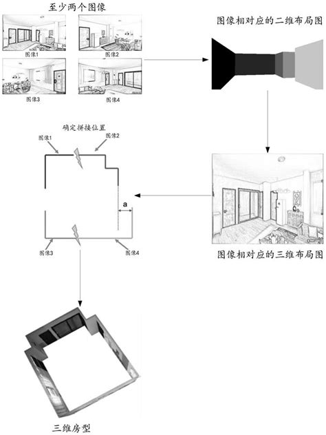 Method Device For Generating Three Dimensional House Type And Equipment Eureka Patsnap