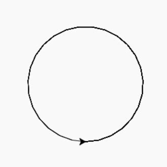 Draw Faster Circles With Python Turtle Stack Overflow