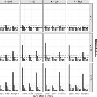 Empirical Rejection Rates Note The Dashed Line Illustrates The