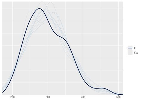Bayesian Analysis