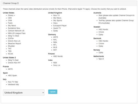 Smart Dns Proxy Review