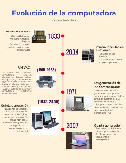 EvoluciÓn De La Computadora Clase De Informática Historia De La
