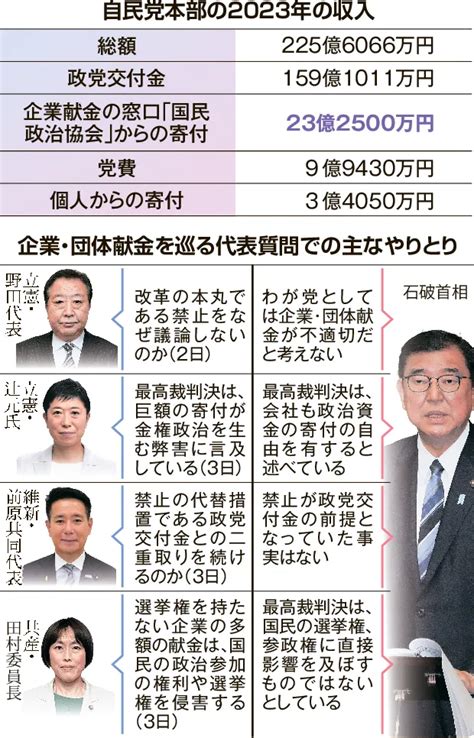 企業・団体献金、死守の自民に包囲網 立憲「政策決定ゆがめる」 国民も禁止に傾く＜伯仲国会＞：北海道新聞デジタル
