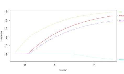 Introduction To Survival Analysis Towards Data Science