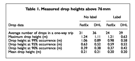 Example Of Shock Pulse Recorded Download Scientific Diagram