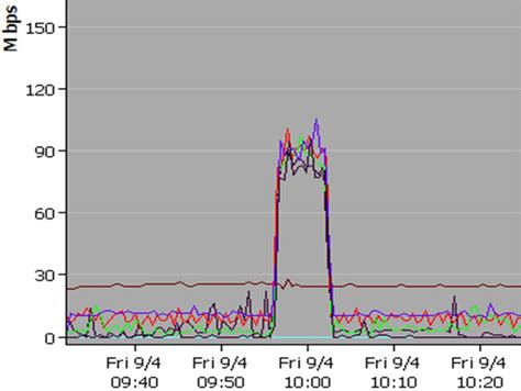 Multicast Flooding Stops Download Scientific Diagram