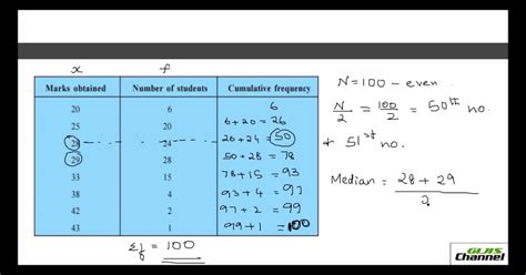 Median Formula For Ungrouped Data Yamiletkruwbrennan