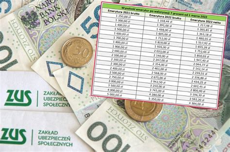 Tabela waloryzacji emerytur 2022 netto Ile seniorzy dostaną z ZUS