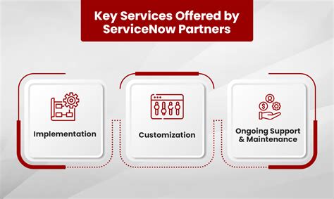 Maximizing Efficiency Servicenow Partner Benefits
