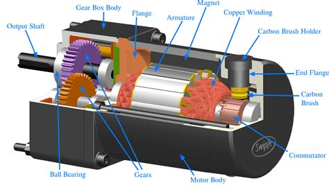 Construction Of Pmdc Motor