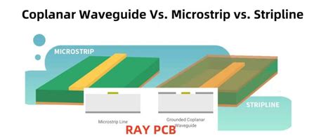 Difference Between Coplanar Waveguide Stripline Microstrip And Other