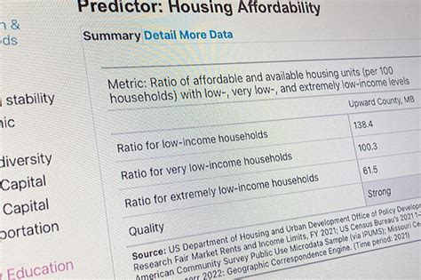 Metrics And Evidence Urban Institute Upward Mobility Initiative