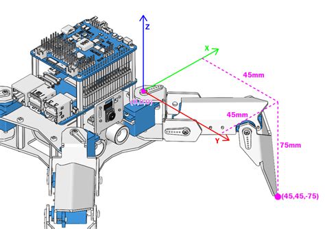 Pose — Sunfounder Picrawler Kit Documentation