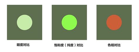 六大步骤！细说电商banner图设计之色彩的奥秘 优设网 学设计上优设