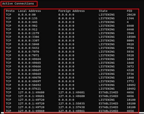 How To Use Netstat Exe To Confirm Which Program Uses Or Blocks A Port Techdirectarchive
