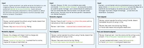 Figure 1 From Multilingual Llms Are Better Cross Lingual In Context
