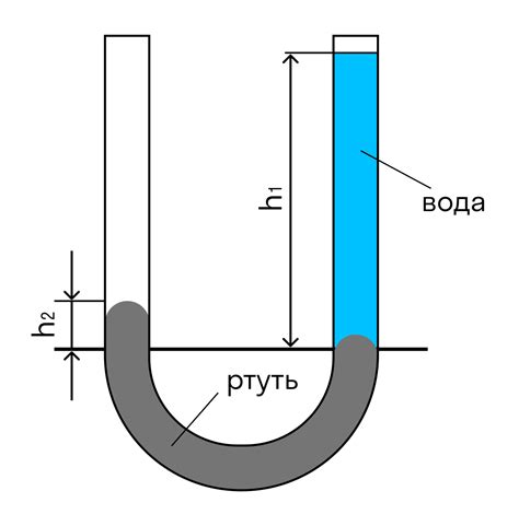 Сообщающиеся сосуды. - Физика - Презентации - 7 класс