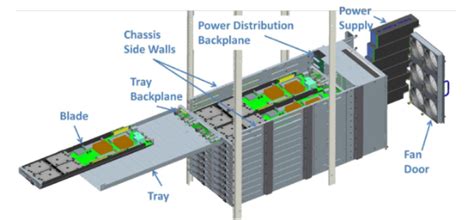 Lopen Compute Project Ocp Accélère Dans Le Datacenter Dcmag
