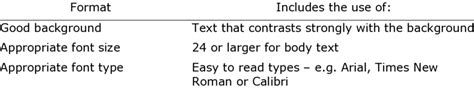 Formatting Guides For Slide Layout Download Scientific Diagram