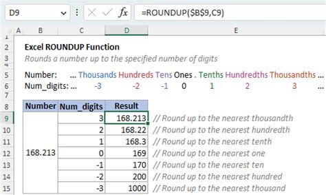 Round Up In Excel A Complete Beginners Guide