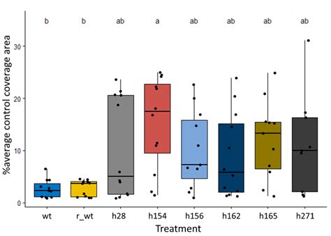 Comparison Of Combined Diffused Dual Assay Data With The P Infestans