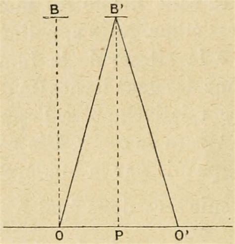 Henri Bergson Half Relativity Michelson Morley Experiment 3 Multimedia