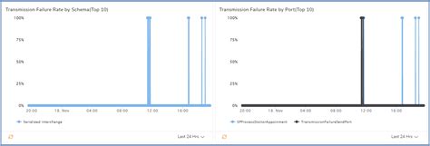 A Complete Guide To Biztalk Exception Handling Best Practices
