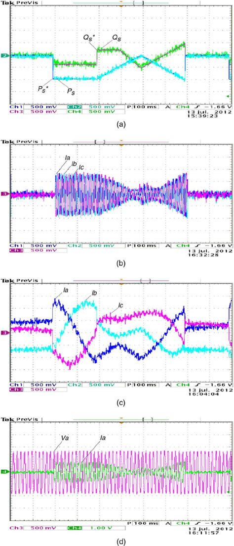 Experimental Results For Subsynchronous Speed A 1 Kwdiv And 1