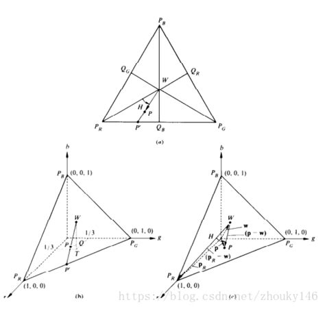遥感图像融合（三）——基于hsi变换的方法 csdn博客