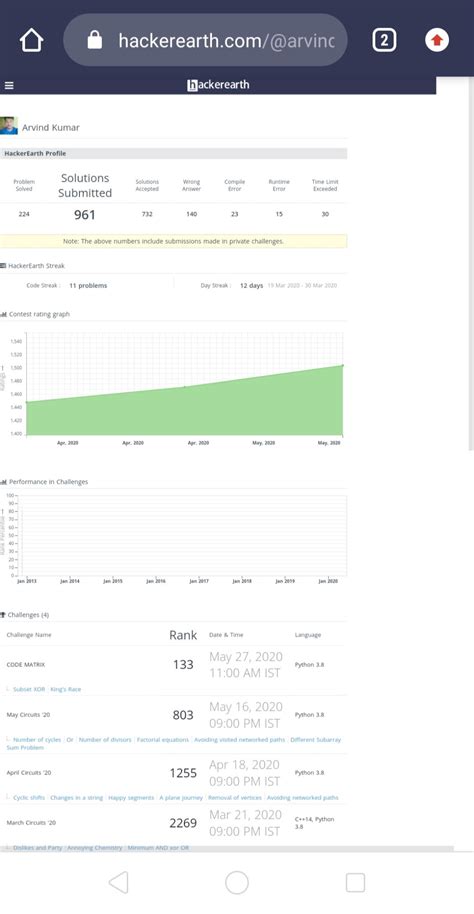 Geeksforgeeks Arvind Kumar