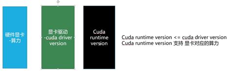 pyotrch gpu版本 安装 pytorch cuda12 6 csdn博客