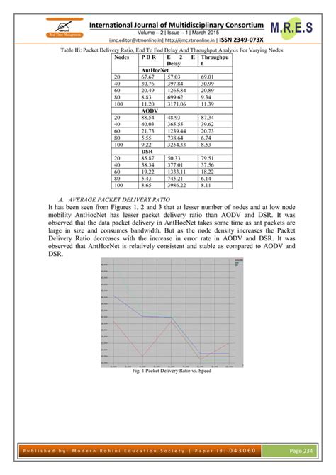 performance analysis of anthocnet routing protocol for hybrid ad hoc