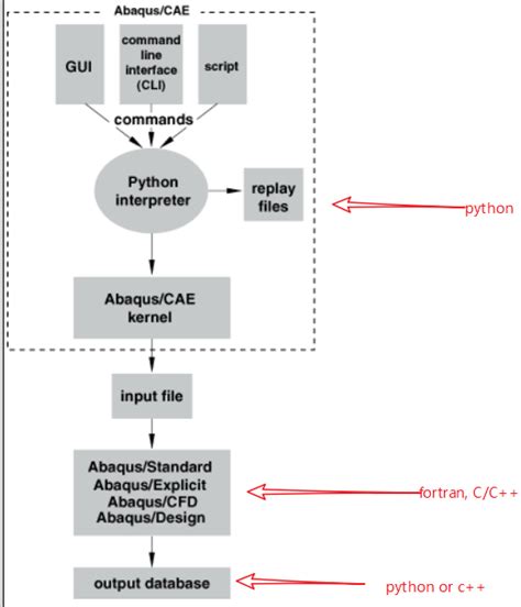 Fortran语言简介 知乎