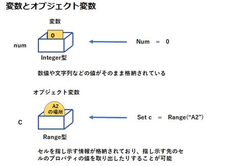【excelvba】オブジェクト変数 Tech Projin