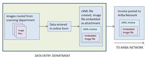 Sap Help Portal