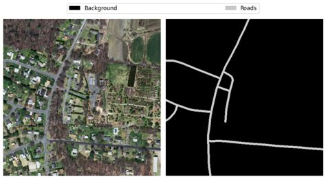 Semantic Image Segmentation Dataset Statistics — Aitlas Documentation