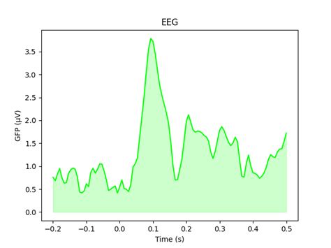 Eeg Processing And Event Related Potentials Erps Mne Documentation