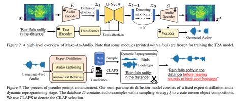 浙大、北大、字节 Make An Audio Text To Audio Generation With Prompt Enhanced